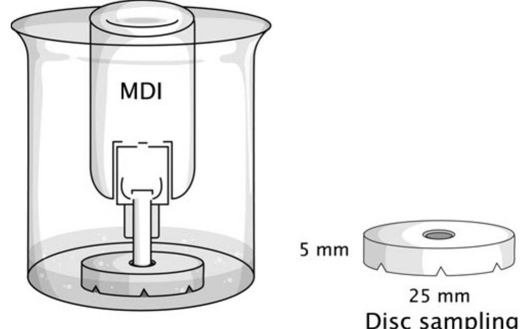 Schematic diagram showing the method used to assay active