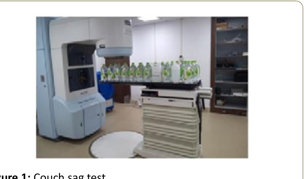 Top sag: set the gantry angle at zero, table lateral and