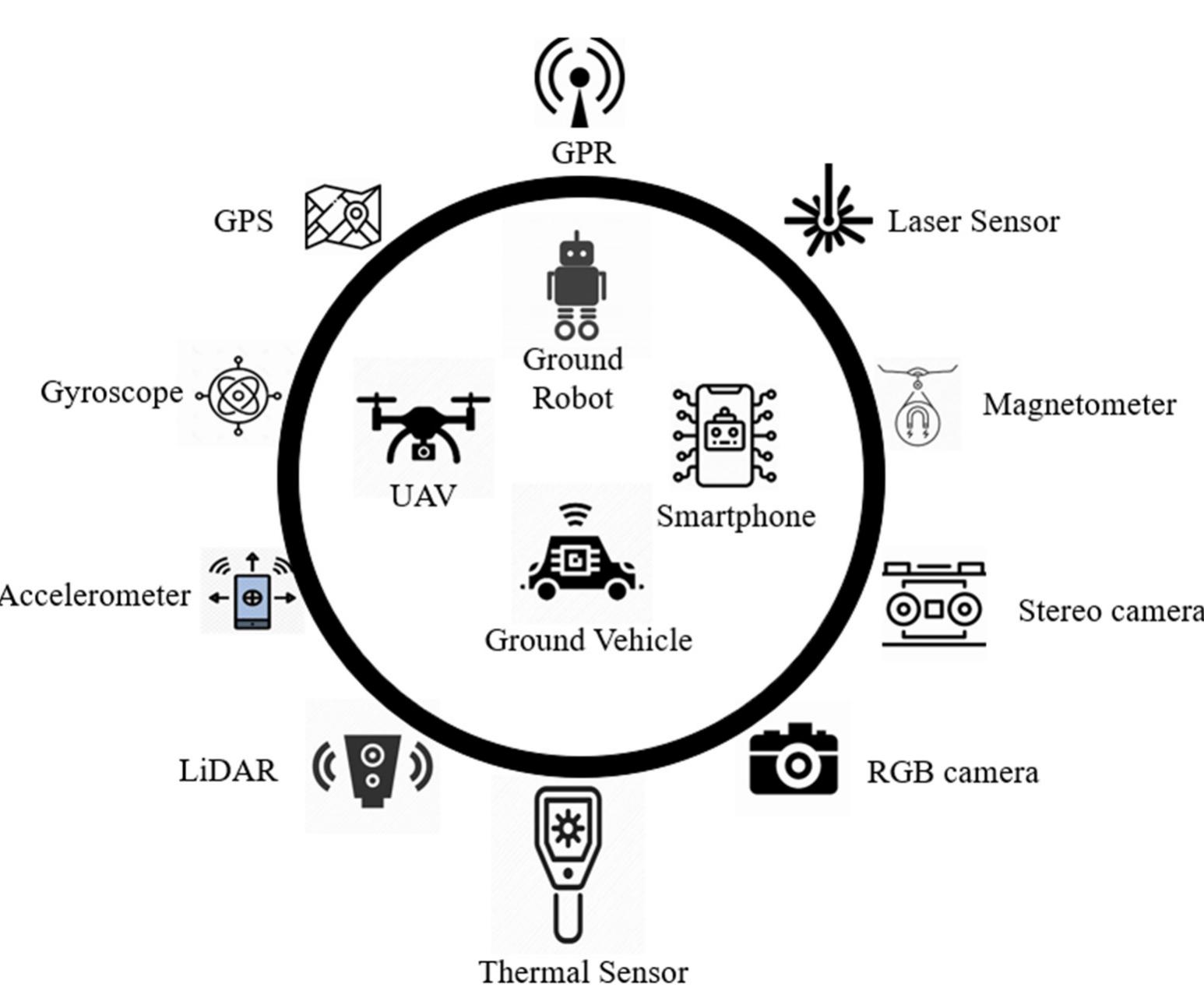 A schematic representation of next-generation sensors and