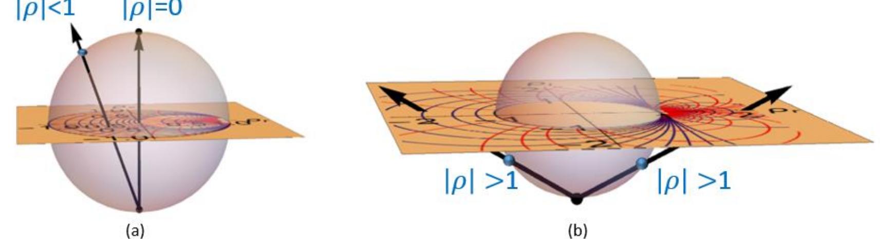 3d smith chart construction: (a) 3d smith chart image of