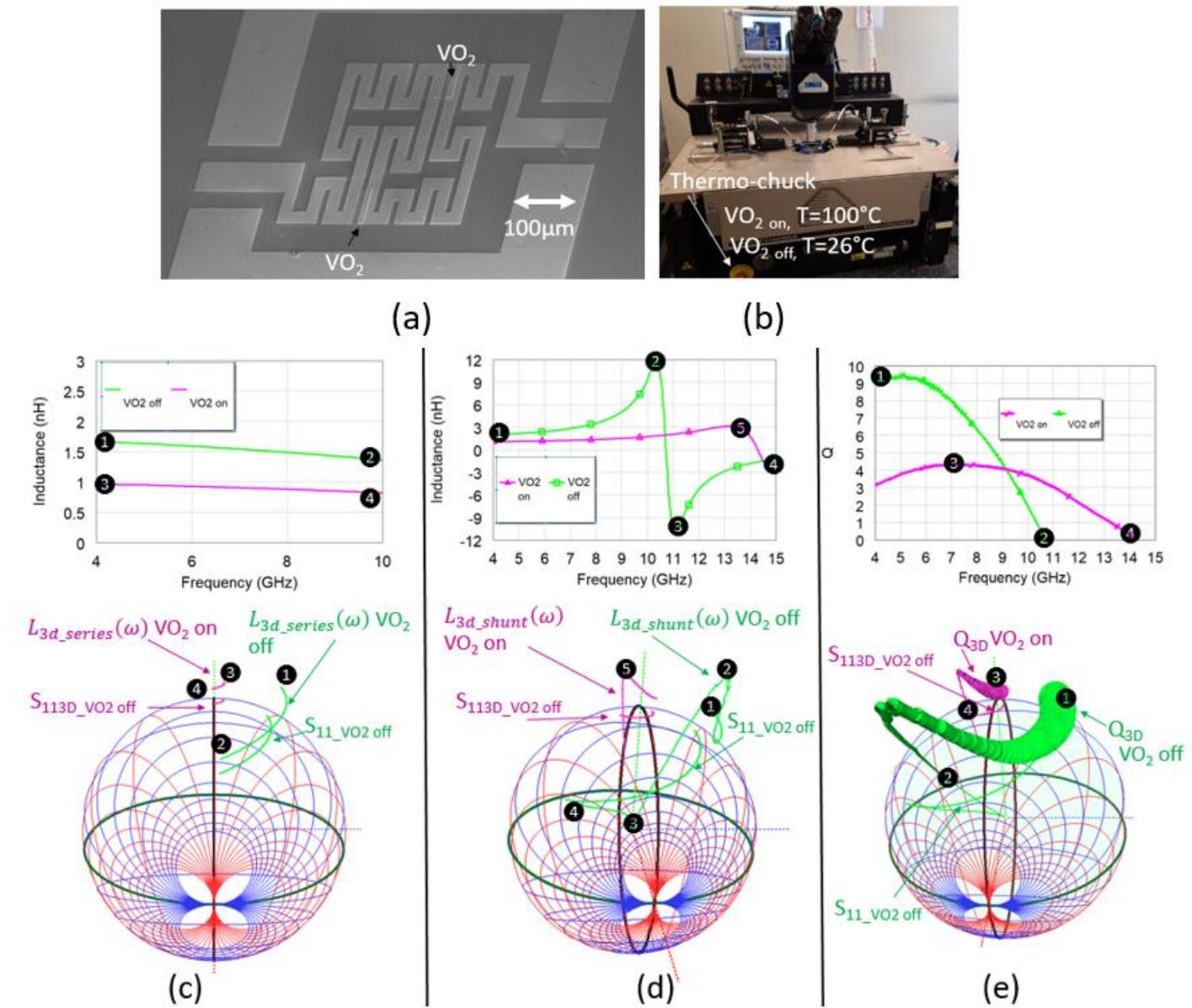 (a) inductor with vo? switches, fabricated photo. (b)