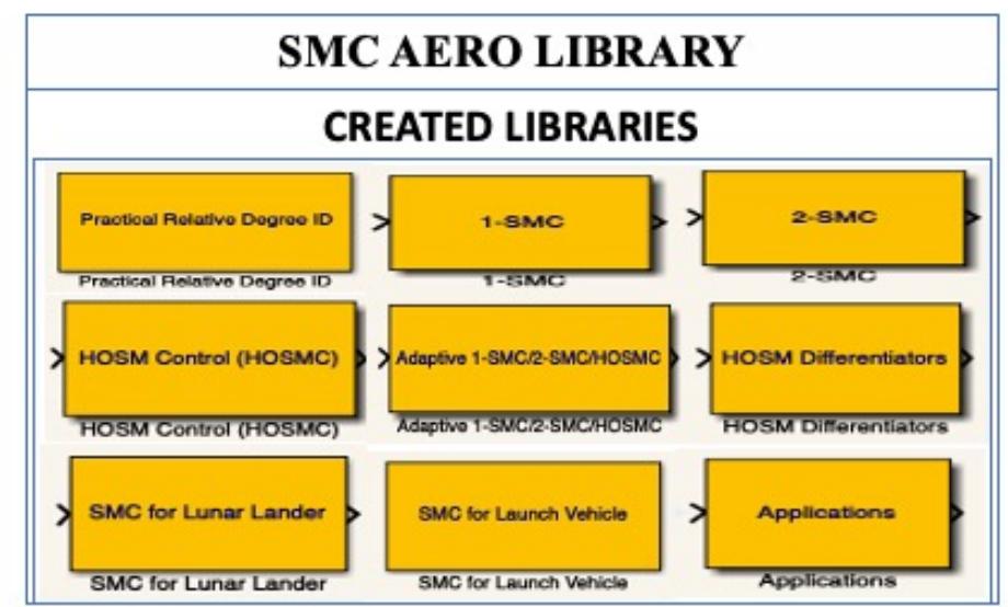 Structure of the smc aero toolbox