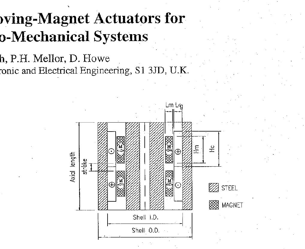 Schematic diagram of moving-magnet linear actuator, showing