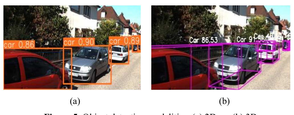 Shows the difference between a 2d and 3d object detector