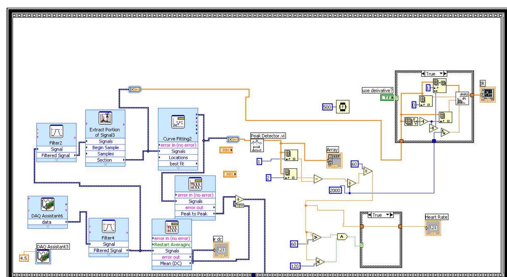 (b): vi block diagram of pulse oximeter for turning ir led