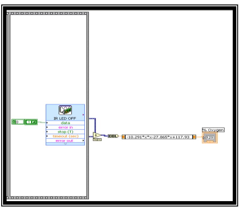 (c): vi block diagram of pulse oximeter for calculating