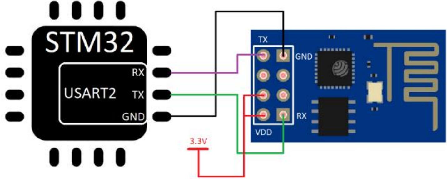 Monitoring stm32 microcontroller and esp8266 module