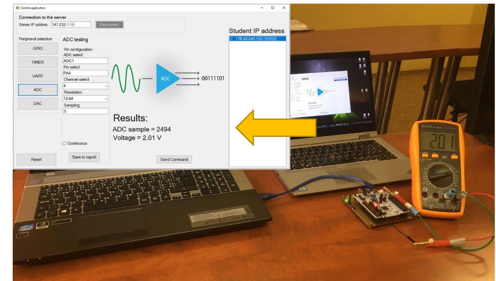 Adc peripheral testing. as shown in figure 13, the lot