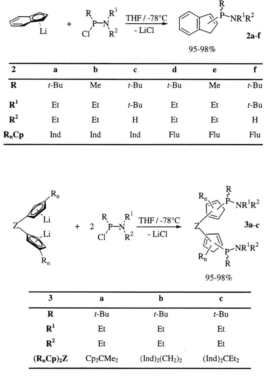 Surprisingly, the reactions of alkyl(aryl)amino-