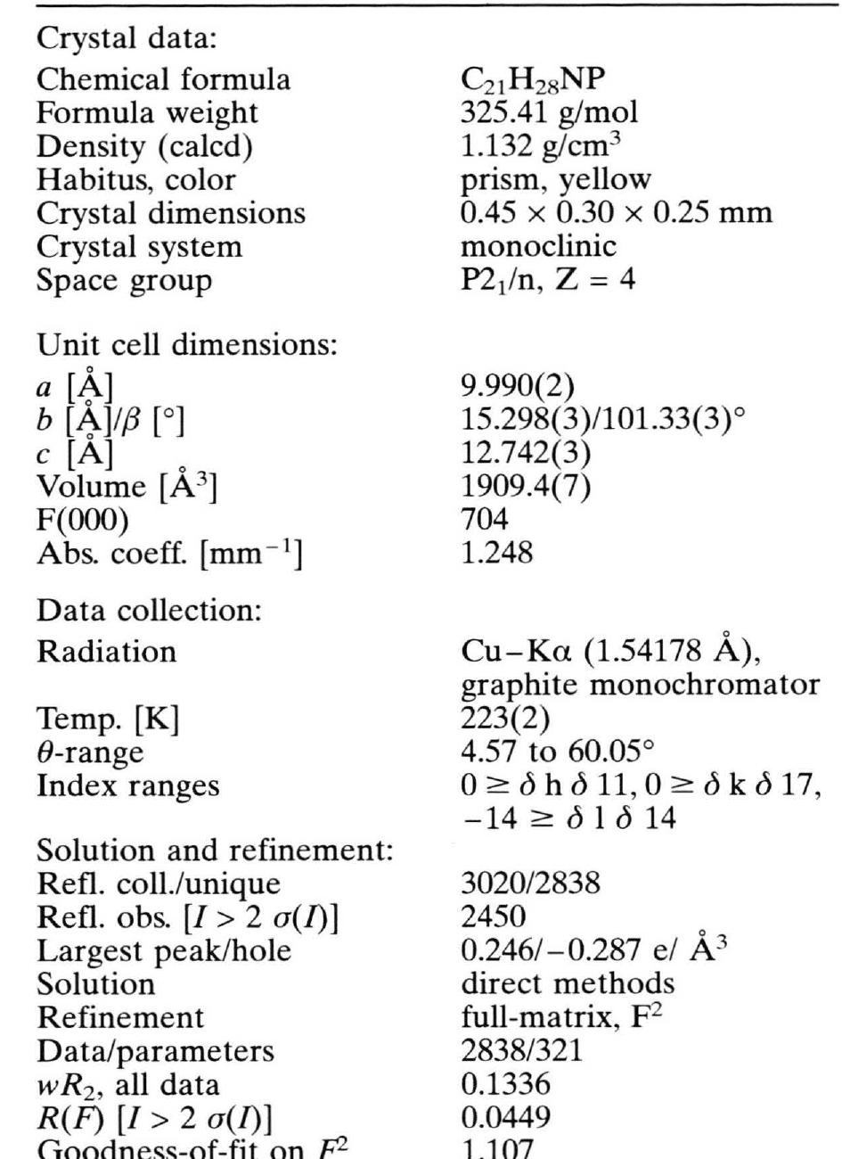 Crystal data and experimental details of the crystal