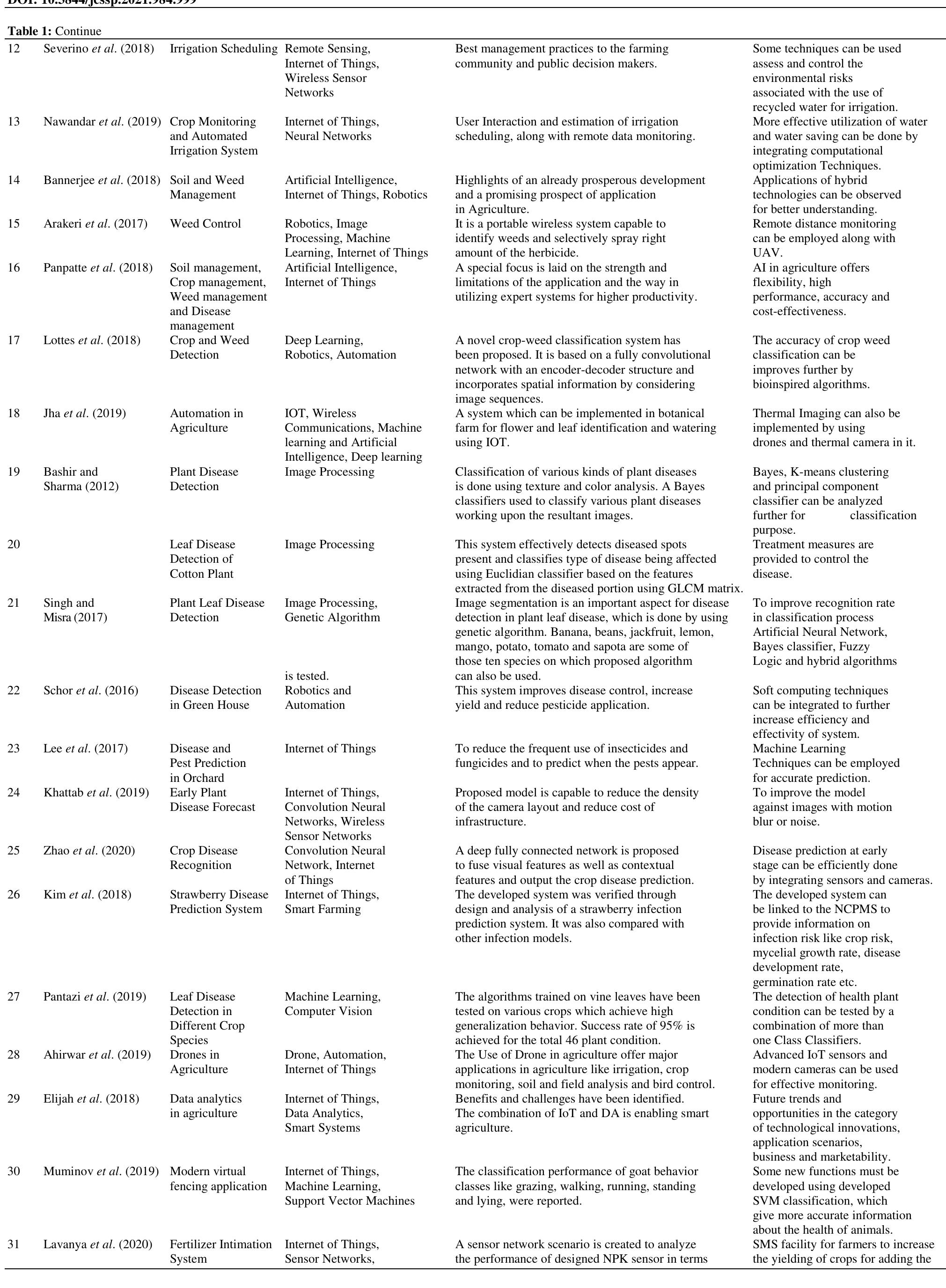 Table 2 - Smart Agriculture: The Future of Agriculture using