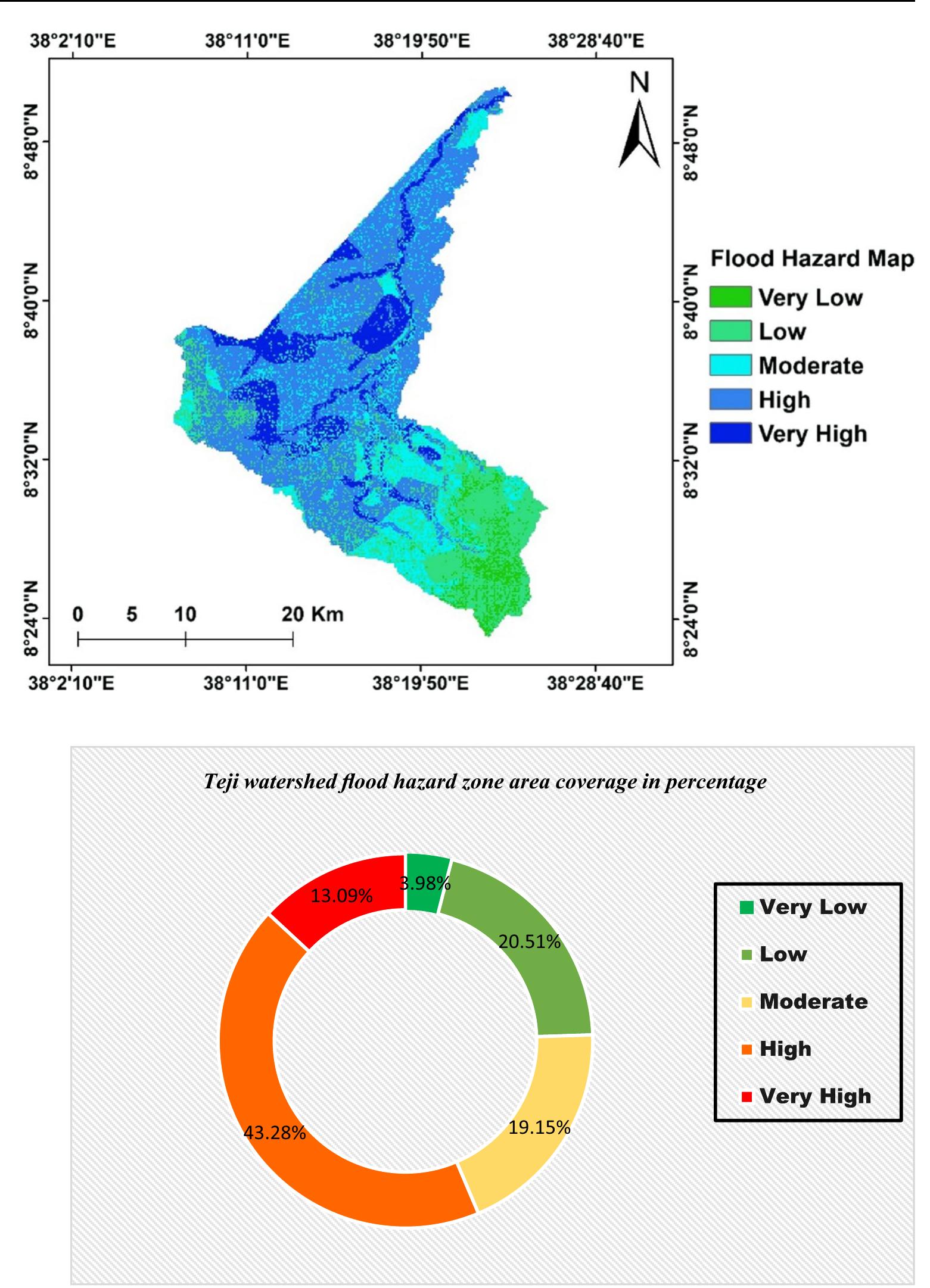 Figure 8 - Flood hazard assessment and mapping using GIS