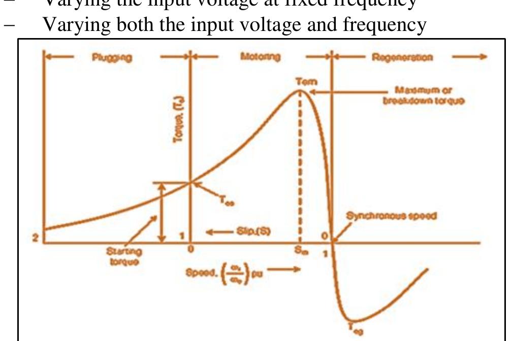 Control techniques of induction motors can be broadly