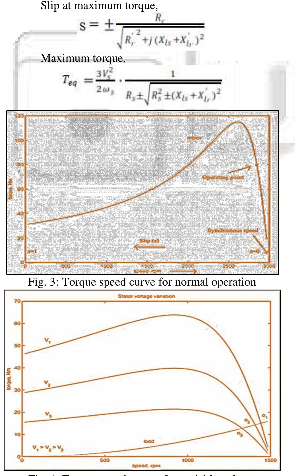 Torque speed curves for variable voltage for positive values