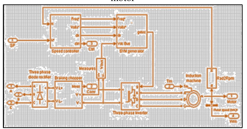 Simulation block diagram closed loop v/f control for