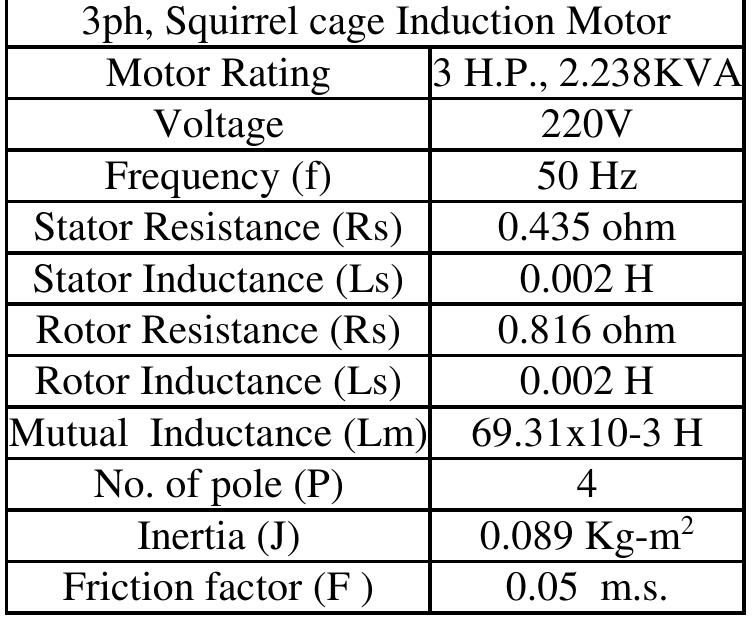 Parameter Of Induction Motor