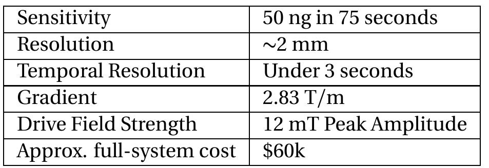 Specifications for the small-bore imager.