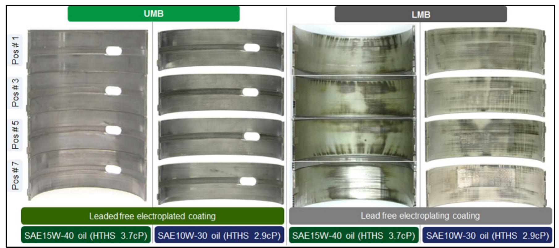 visual aspects of umb and lmb after 500h engine tests. the