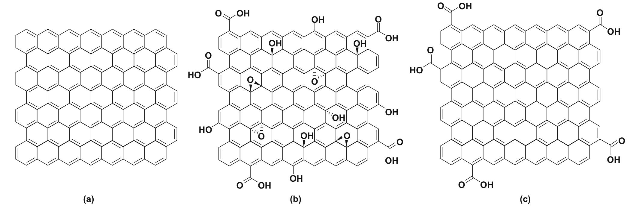 Schematic representation of structures of graphene, go and