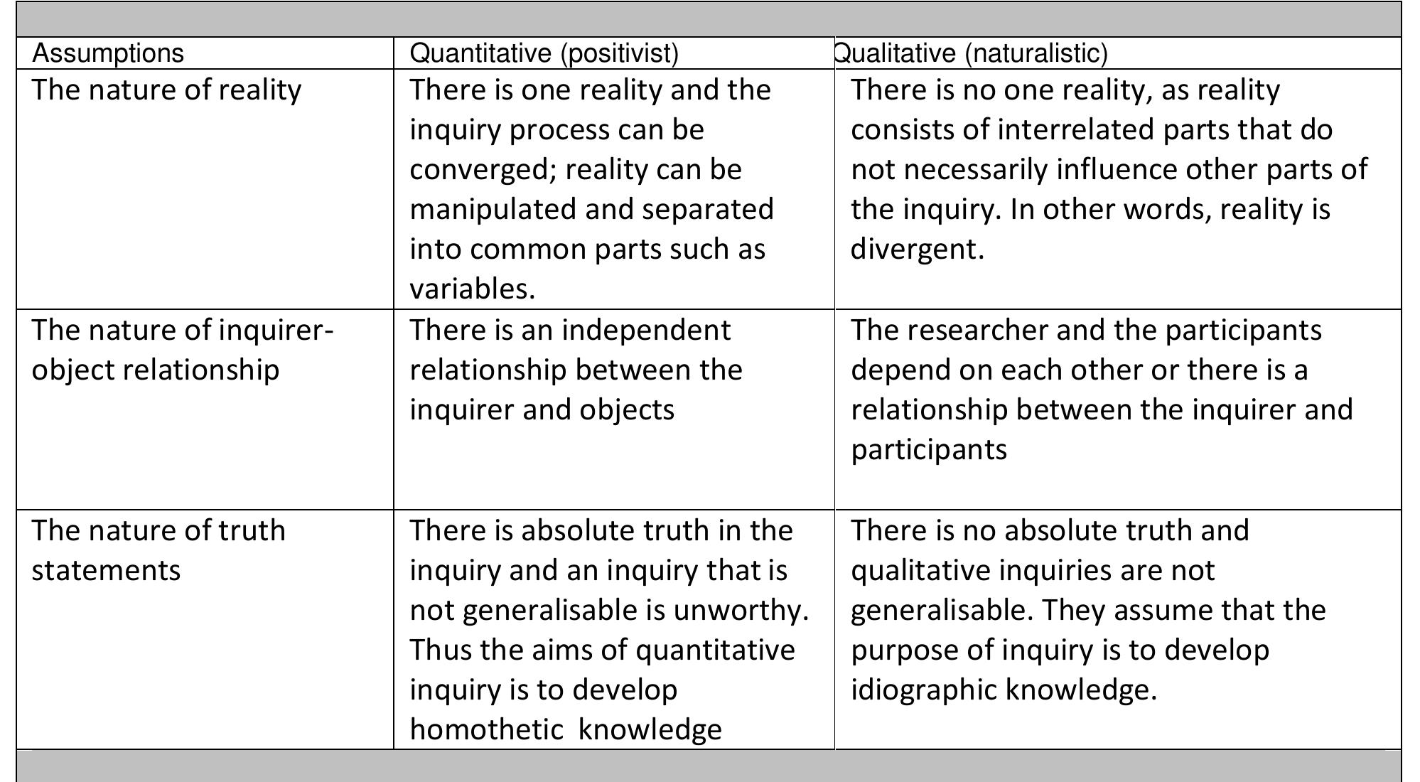 Distinctive features of qualitative and quantitative inquiry