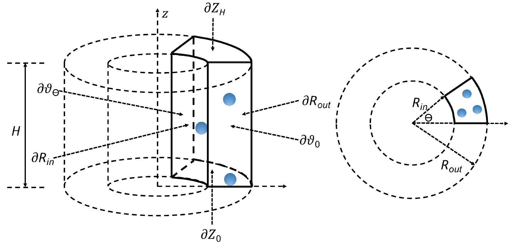 Schematic of the annular cylindrical region q with boundary
