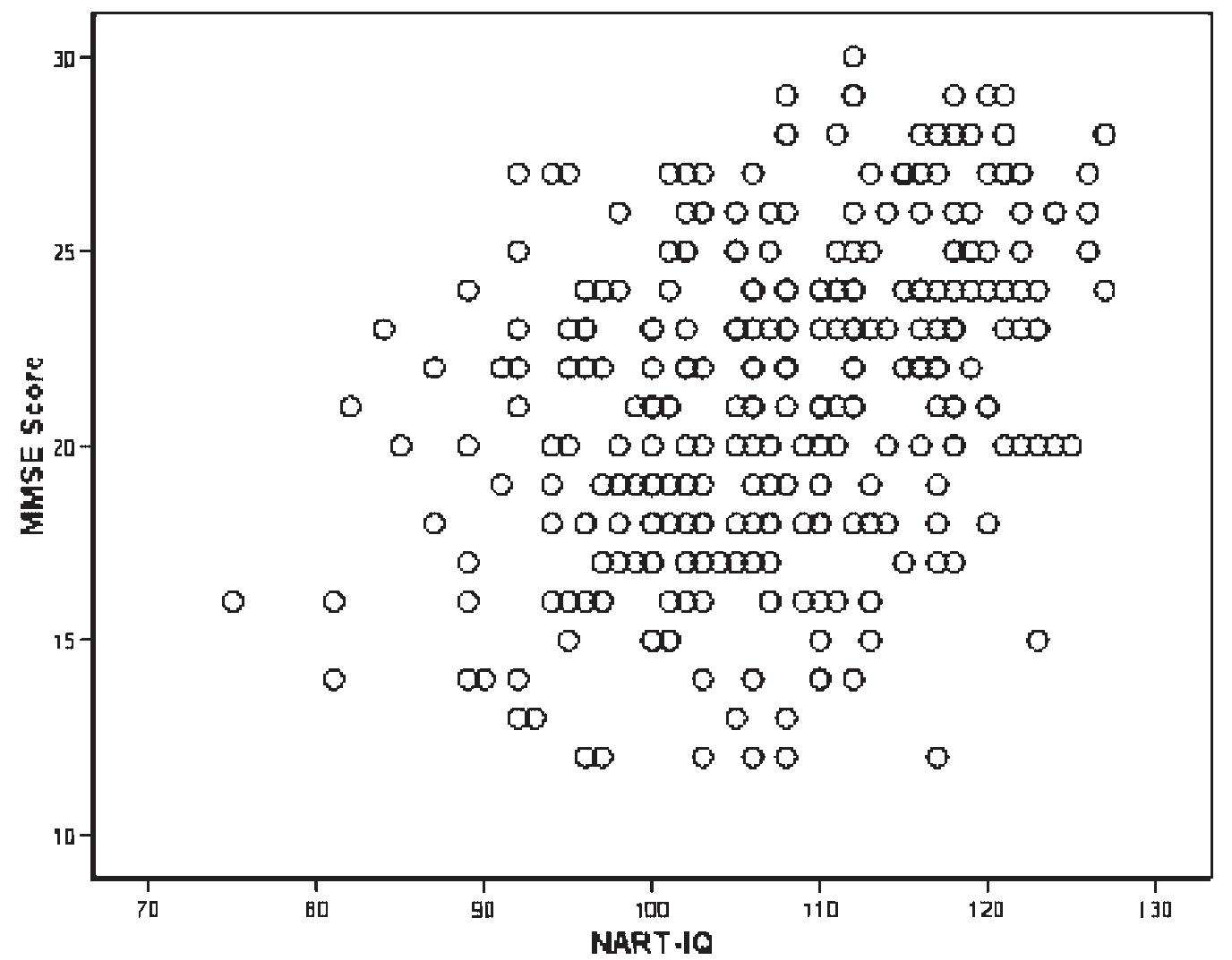 Mini-mental state examination (mmse) scores and national