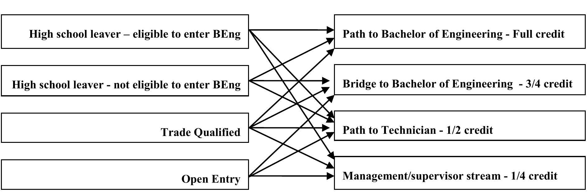 Admission requirements program outcomes figure 1: schematic