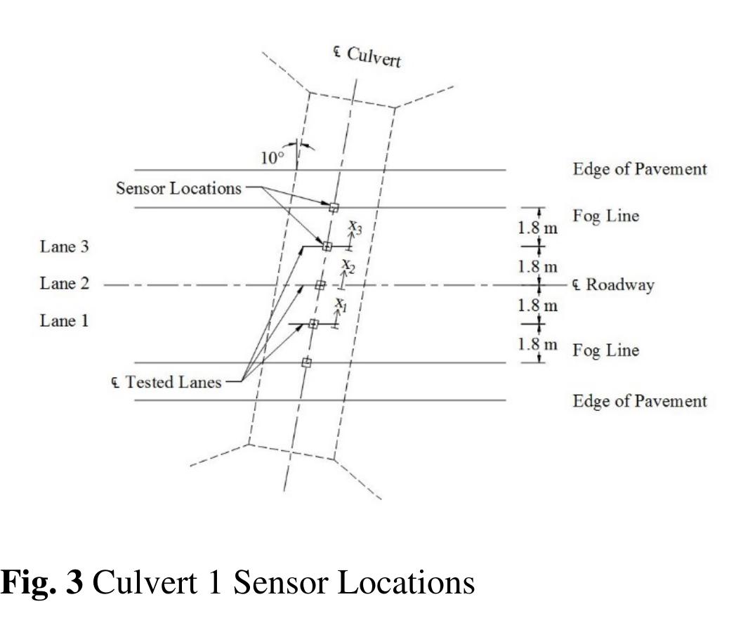 Was instrumented with seven sensors. the center of each