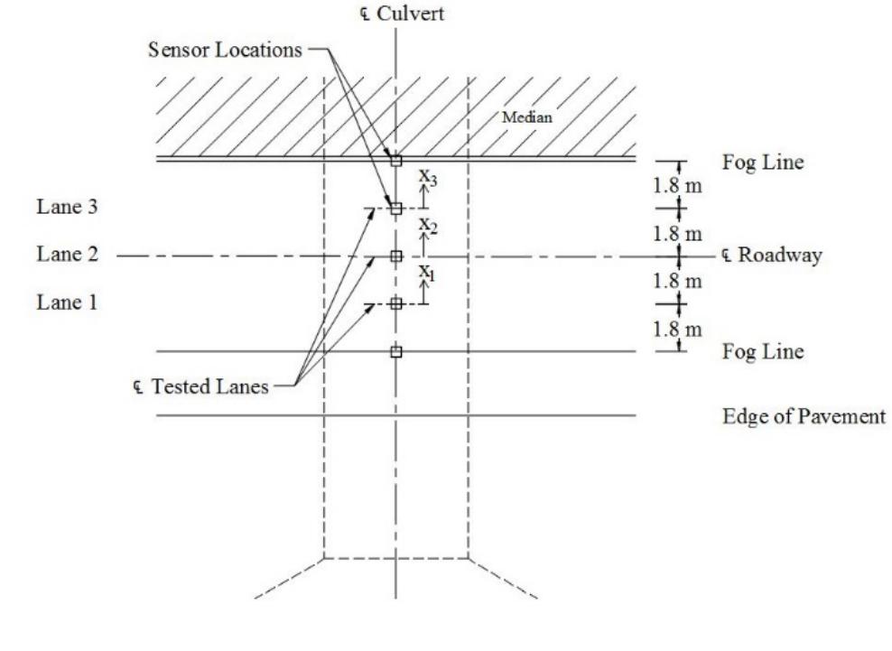 Culvert 3 sensor locations