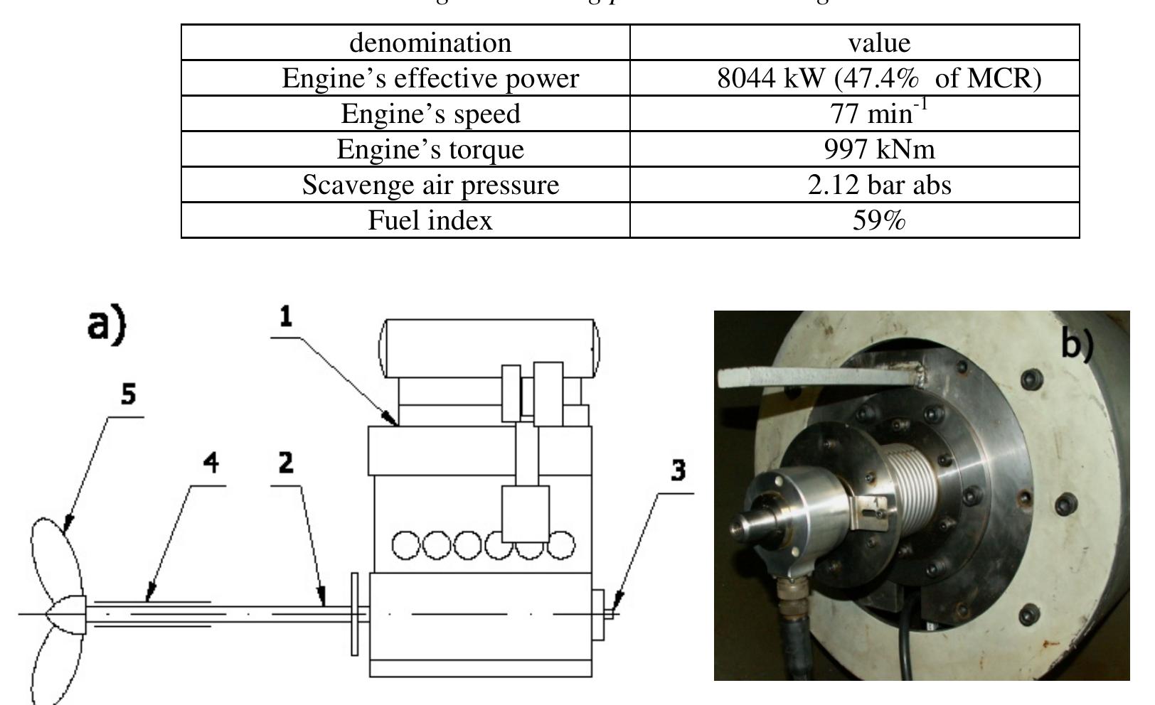 The propulsion plant: a) schematic diagram; 1-main engine;