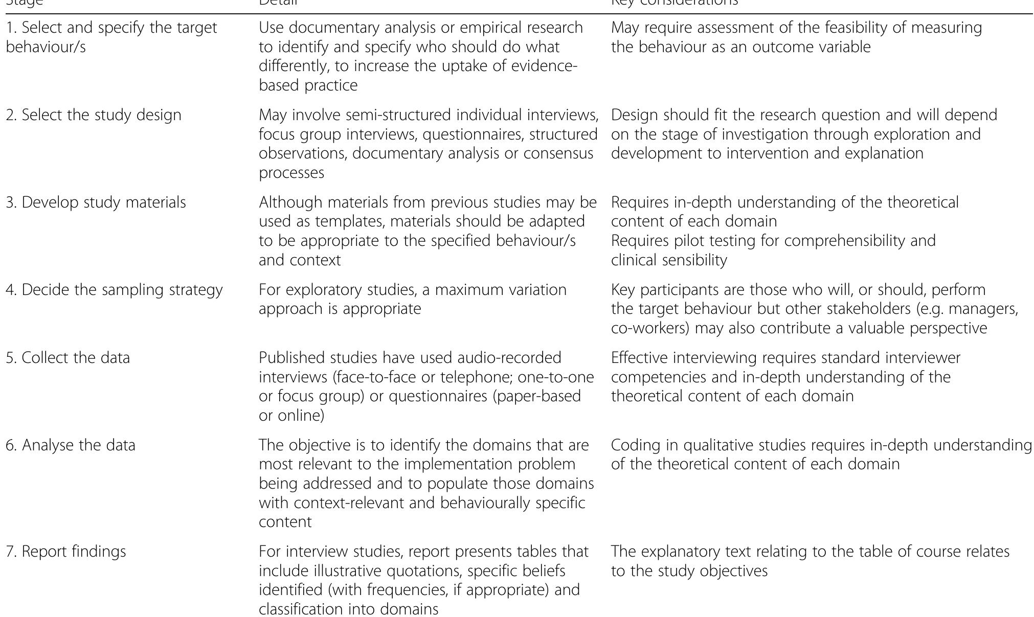 (PDF) A guide to using the Theoretical Domains Framework of behaviour ...