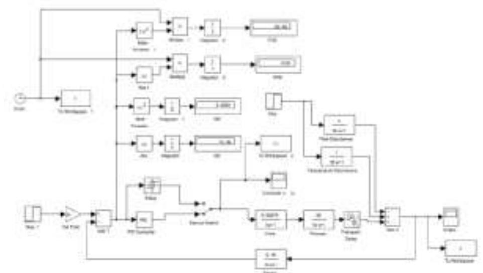 Simulink model of heat exchanger system with feedback pid