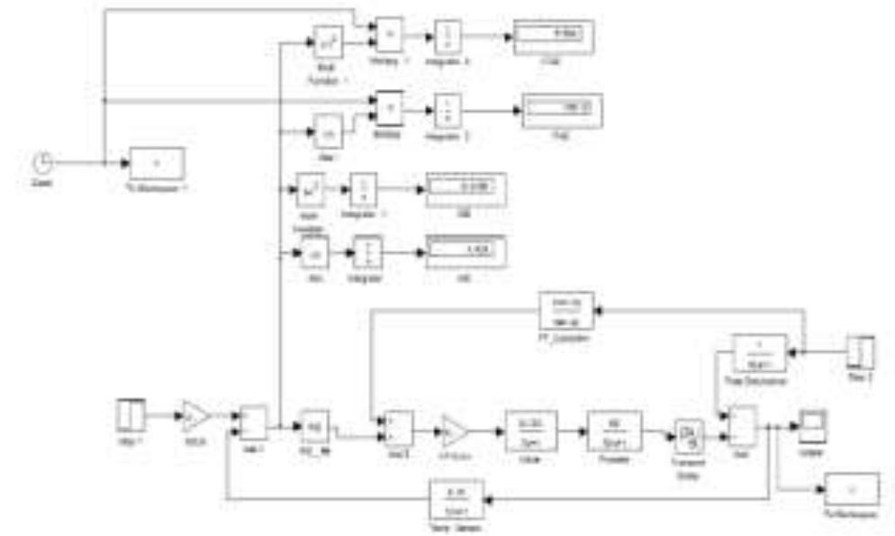 Simulink model of heat exchanger system with feedback and