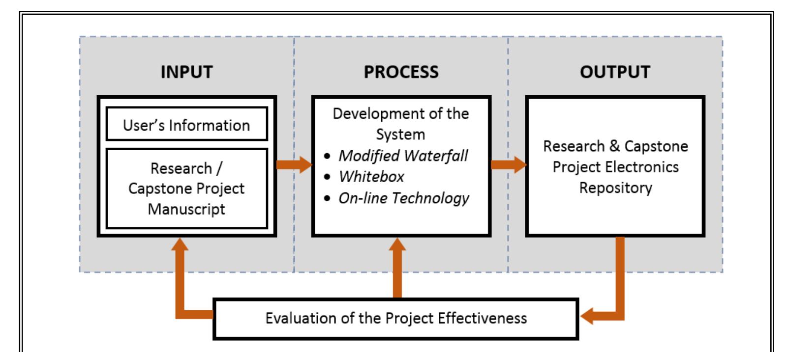 (PDF) Capstone project