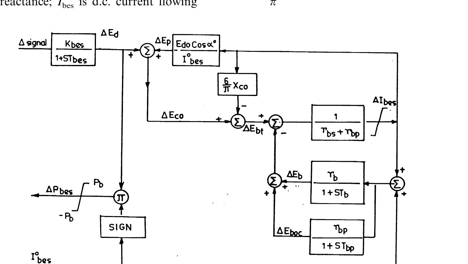 Block diagram of incremental bes model.