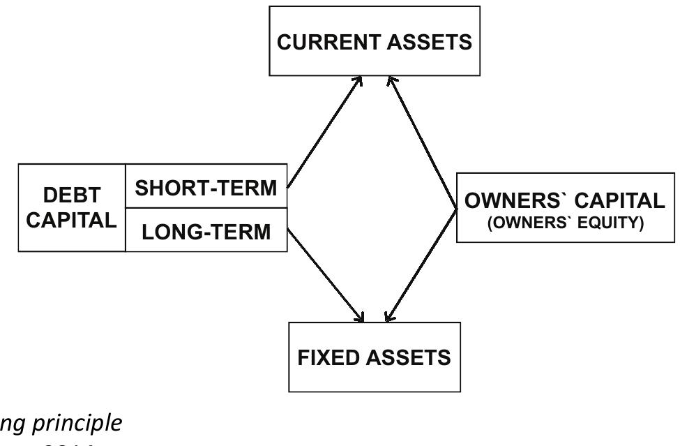Following the matching principle (see figure 1. the position