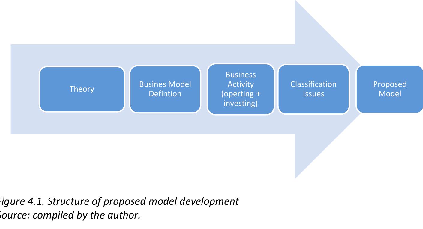 4.2 proprietary theory