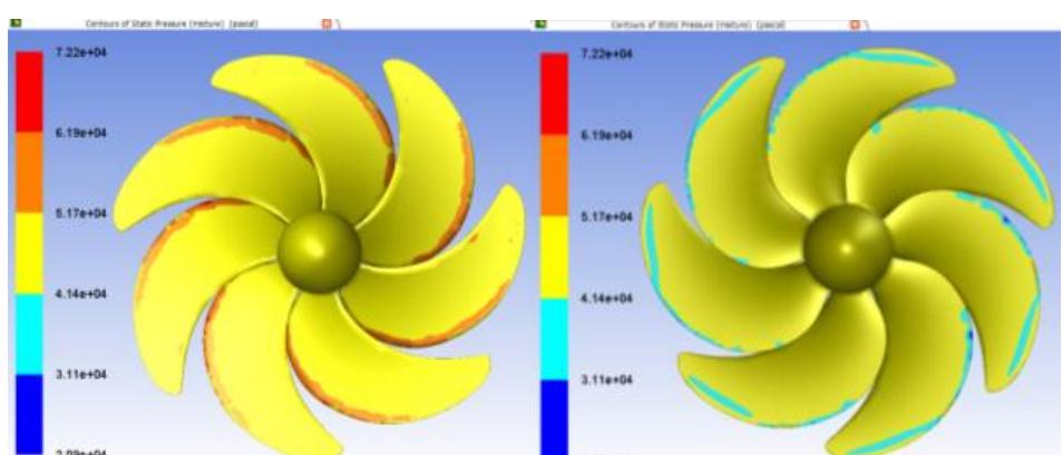 Pressure distribution on face (left) and back (right) of the