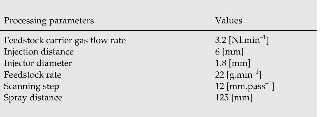 Table 1 - from Plasma Spray Process On-Line Control by
