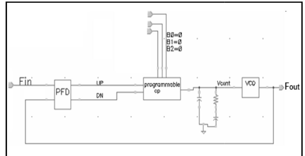 Schematic of the conventional dpll.