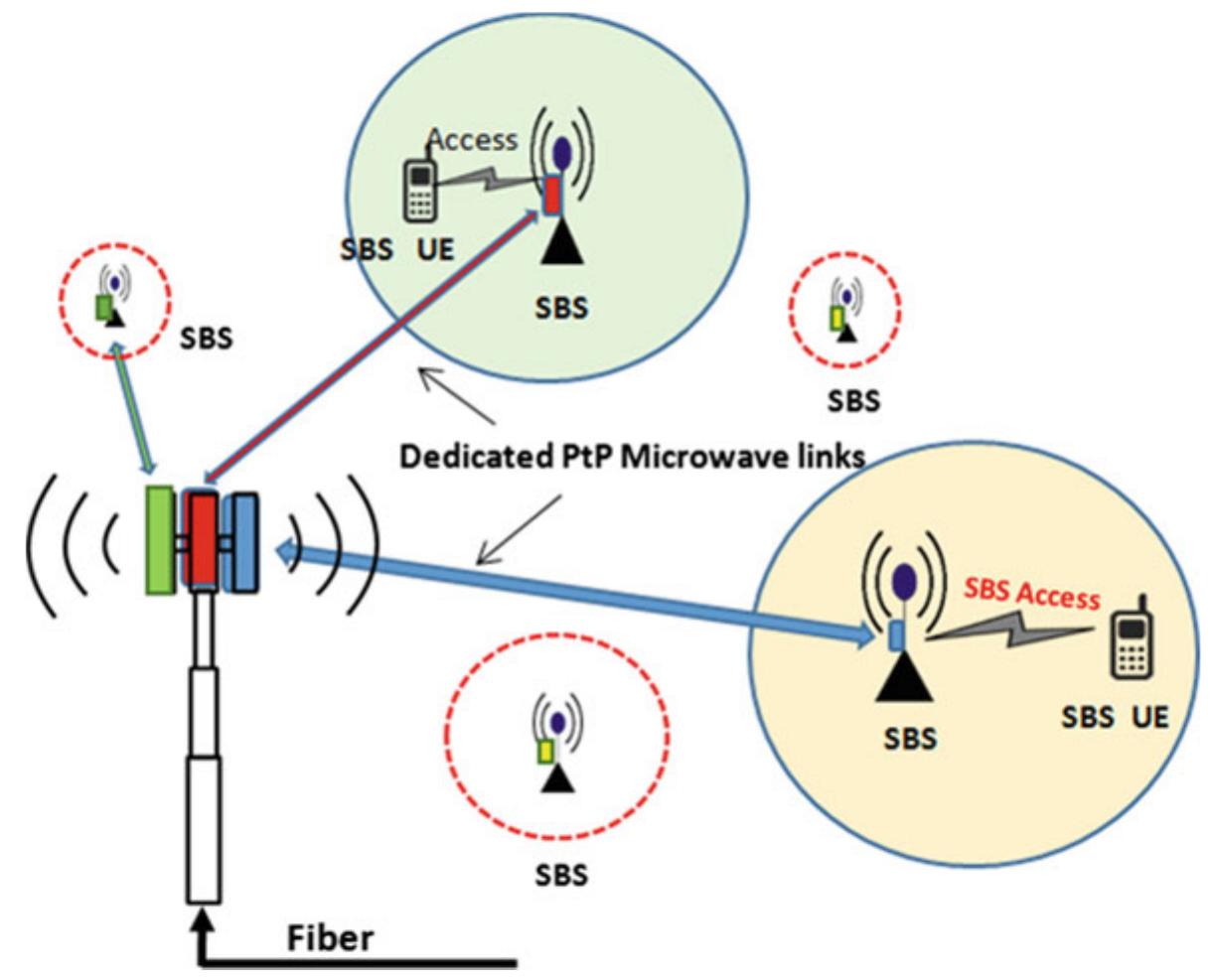 Architecture of microwave and millimeter wave backhaul