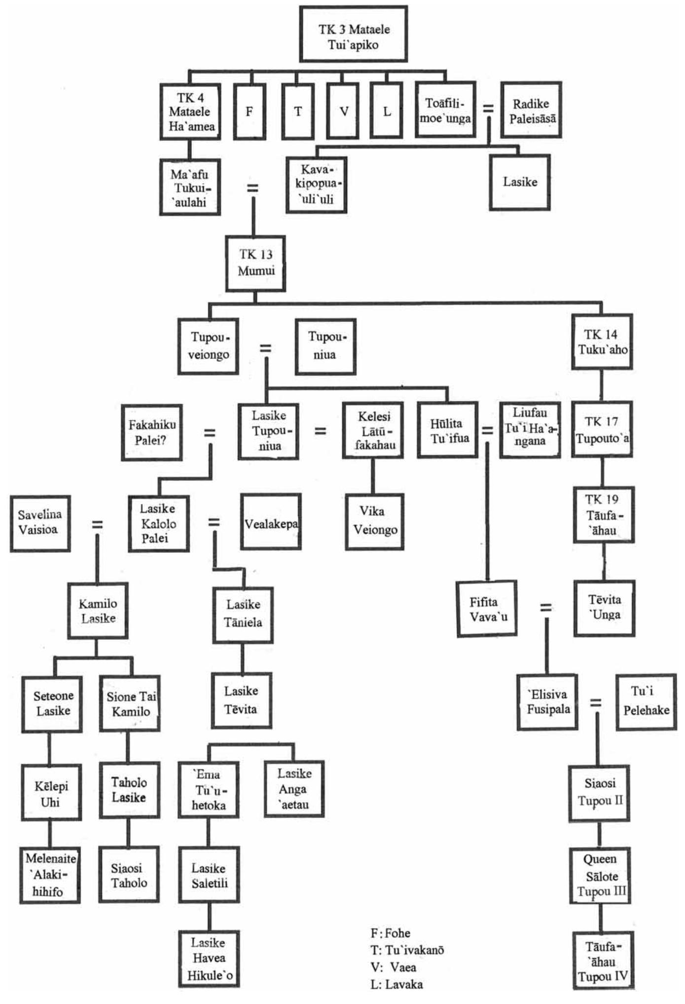 Figure 1 - from Closing the Gap in the Descent of the Lasike