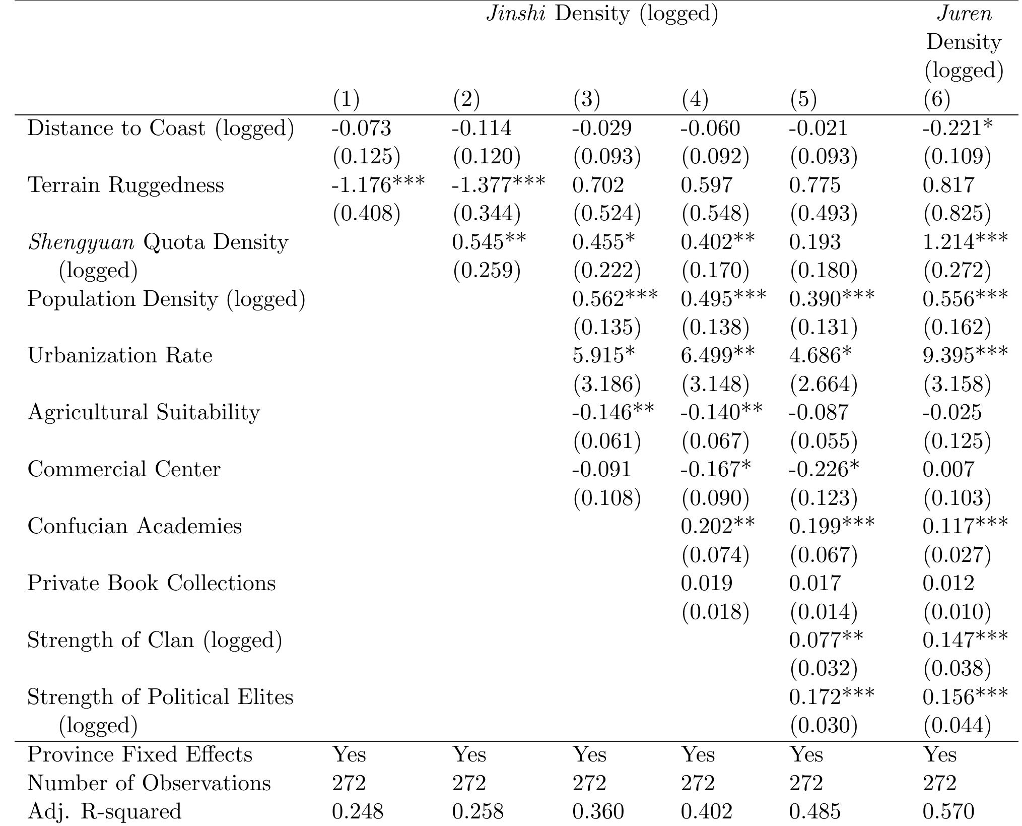 (PDF) Long Live Keju! The Persistent Effects of China's Imperial ...