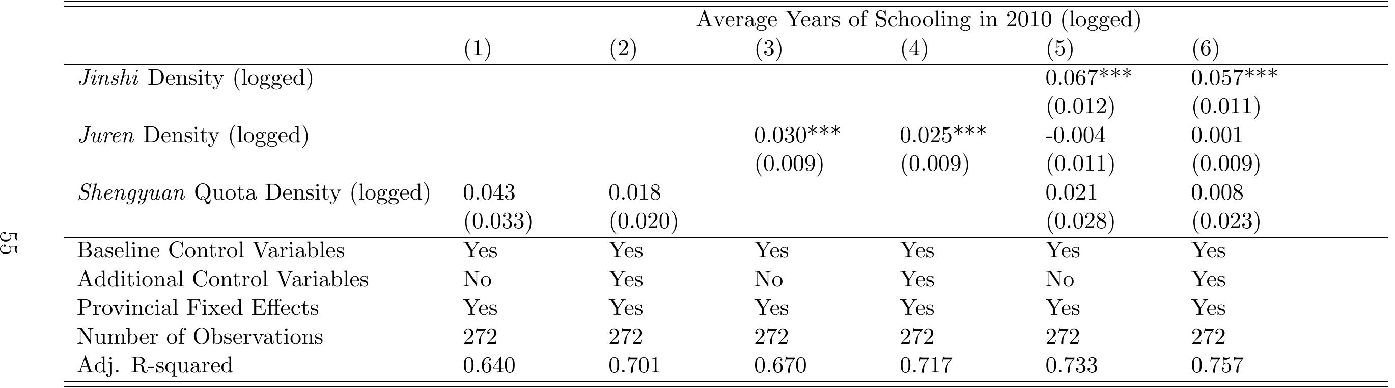 (PDF) Long Live Keju! The Persistent Effects of China's Imperial ...