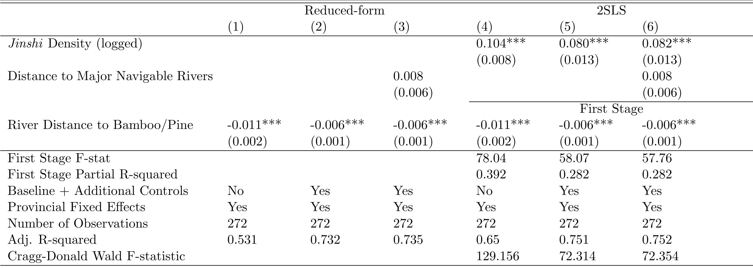 (PDF) Long Live Keju! The Persistent Effects of China's Imperial ...