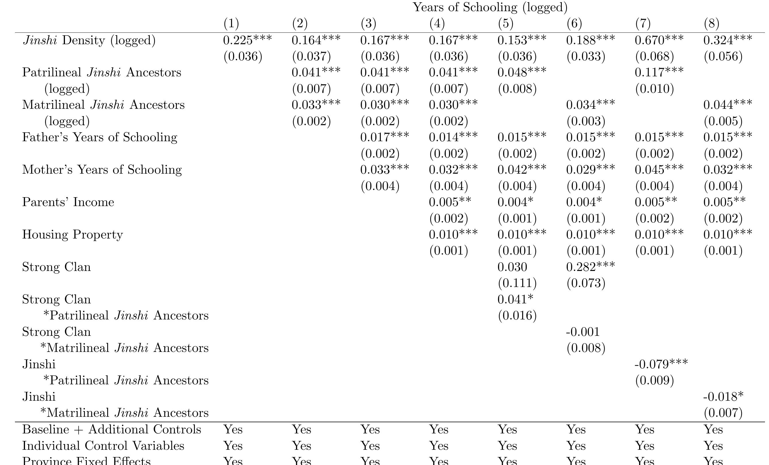 (PDF) Long Live Keju! The Persistent Effects of China's Imperial ...