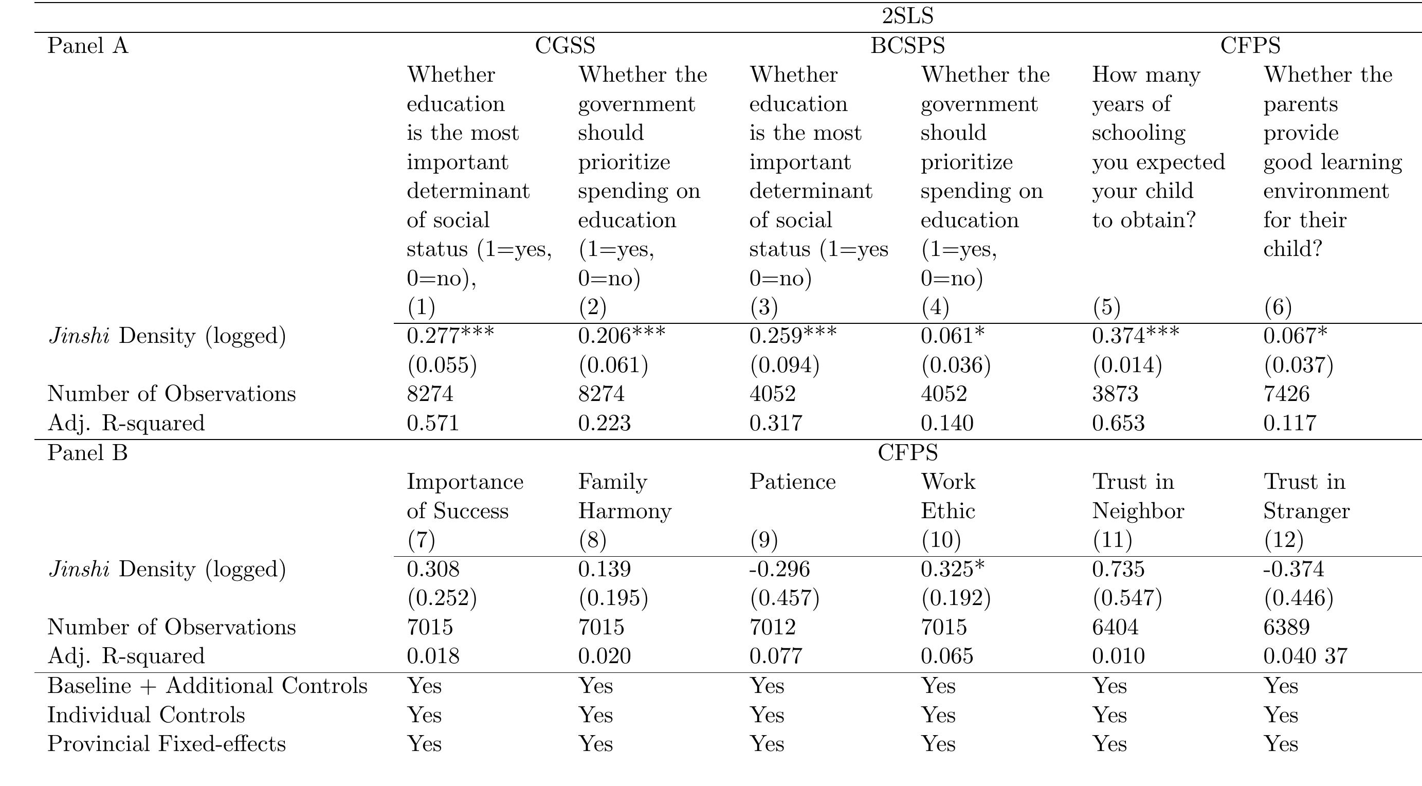 (PDF) Long Live Keju! The Persistent Effects of China's Imperial ...