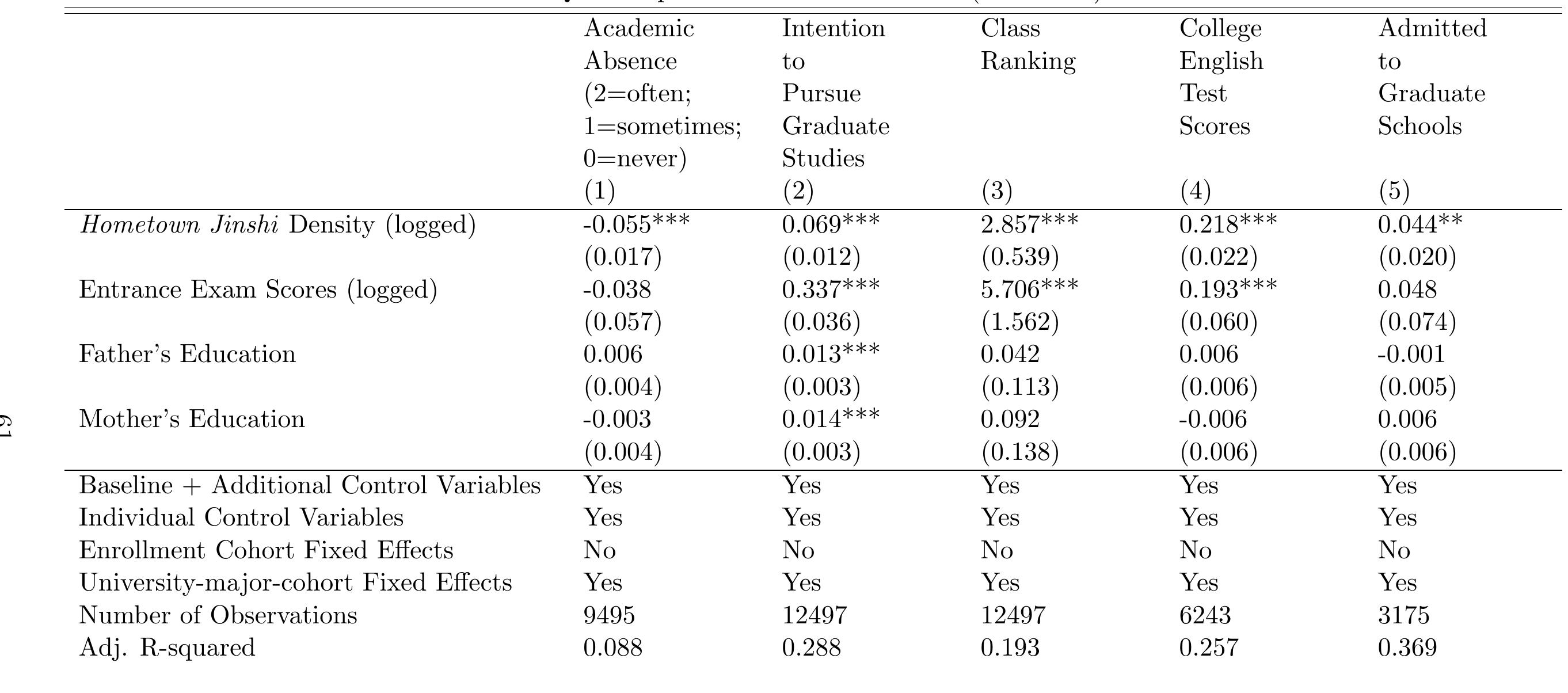 (PDF) Long Live Keju! The Persistent Effects of China's Imperial ...