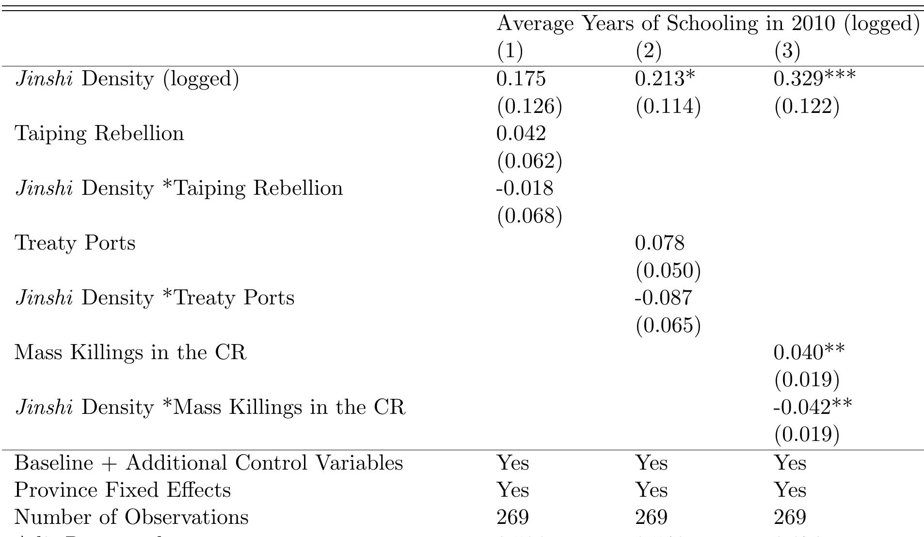 (PDF) Long Live Keju! The Persistent Effects of China's Imperial ...