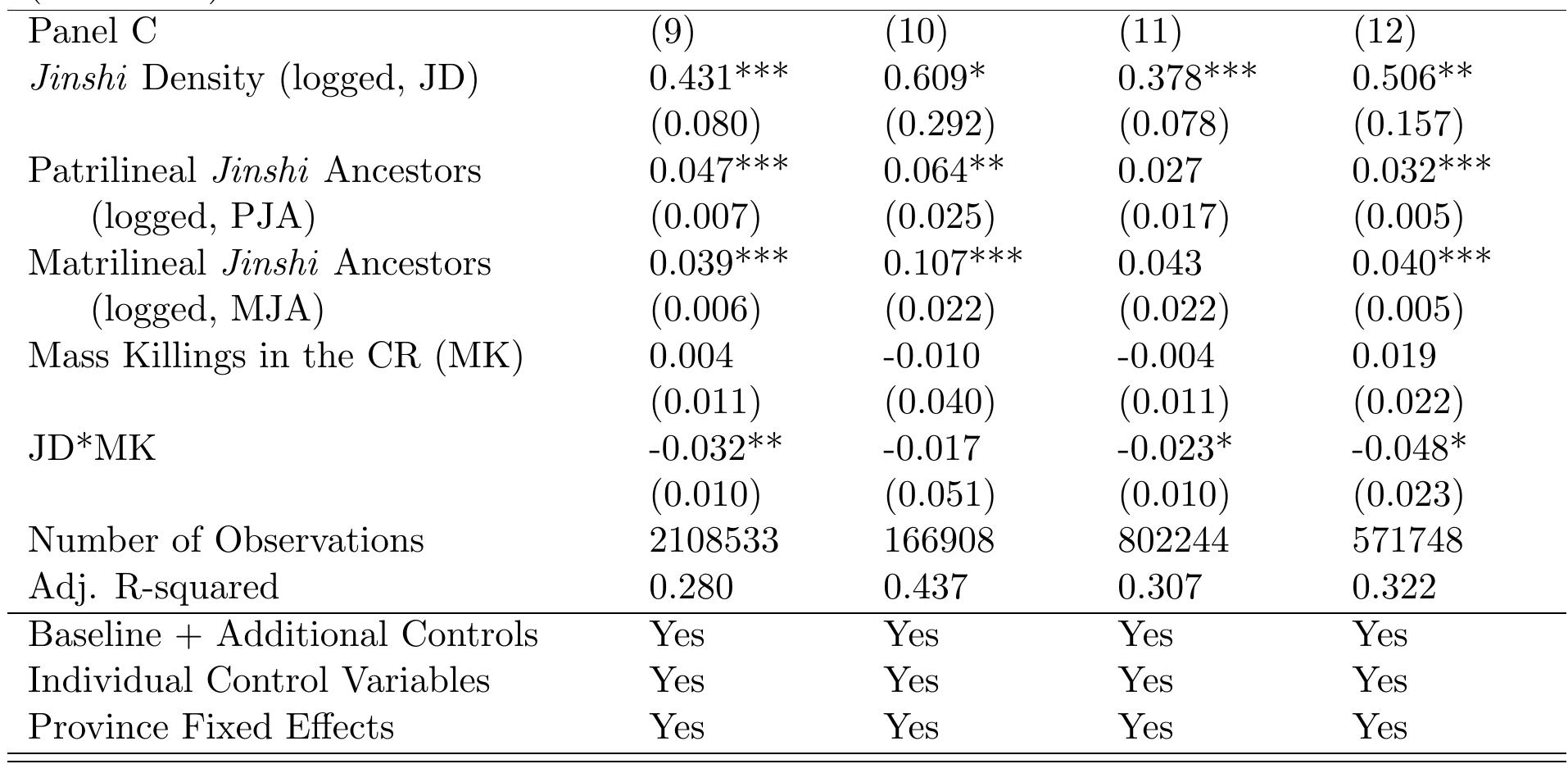 (PDF) Long Live Keju! The Persistent Effects of China's Imperial ...